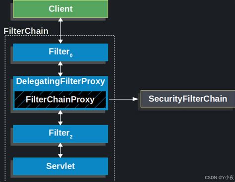 “全面揭秘：如何利用springsecurity和oauth2构建坚不可摧的权限管理系统——从基础到高级实践的完整指南”oauth2权限管理