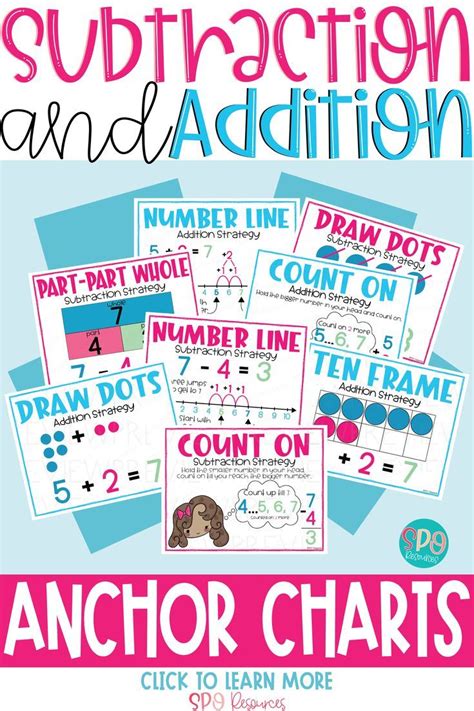 Addition Subtraction Strategies Anchor Charts Posters