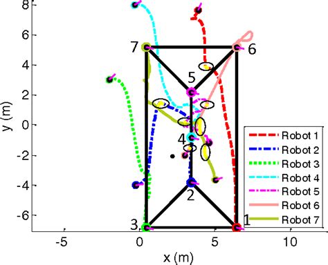 Figure 4 From Consensus Based Attractive Vector Approach For Formation Control Of Nonholonomic
