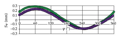Comparison Of Calculated And Measured Deflection Download Scientific
