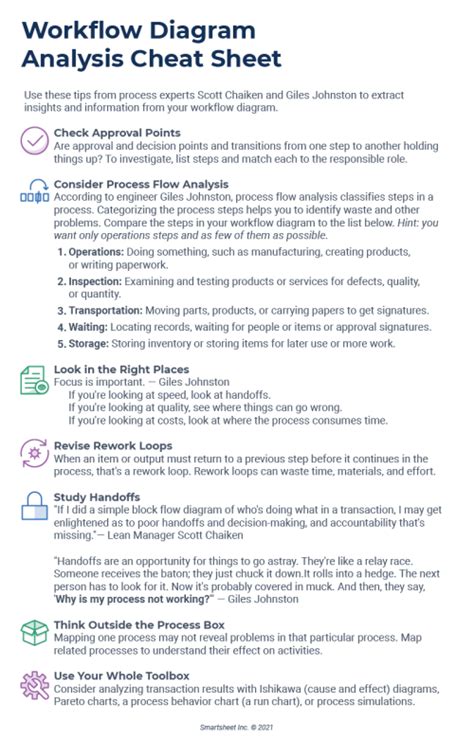 Workflow Diagram Examples And Tips Smartsheet