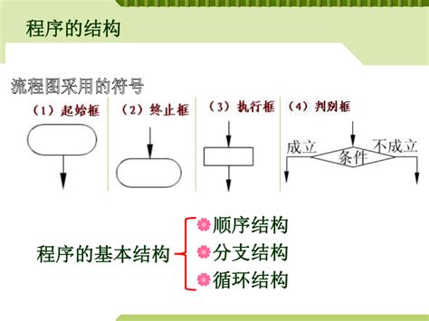 粤教版2013信息技术第二册 2 5 程序的分支结构 课件17张幻灯片 21世纪教育网
