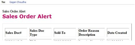 Sending Email By Creating Own Html Page In Abap Sap Community