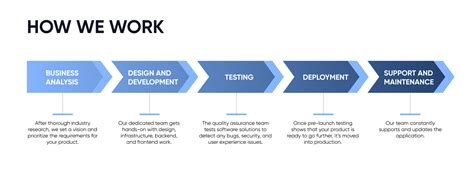 banking software development services inverita