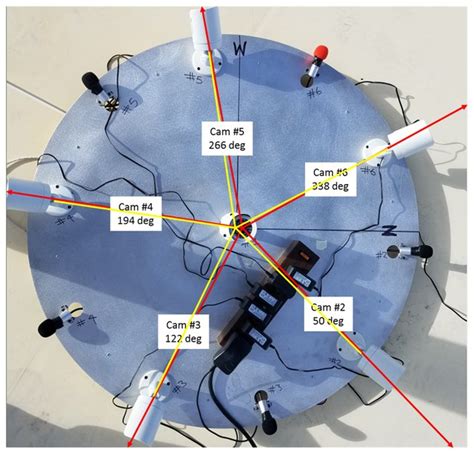 drone net active and passive multi modal sensor fusion for urban uas