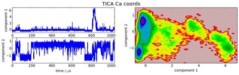 input feature selection — pyemma 2 5 7 documentation