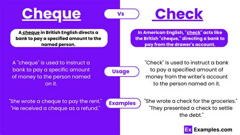Cheque Vs Check Examples Differences Usage Tips