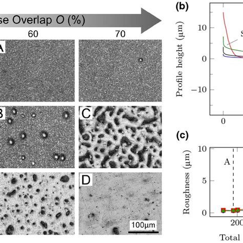 Cross Section Rendering Download Scientific Diagram