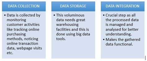 Role Of Big Data In Business Intelligence Roboiotics