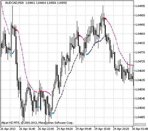 𝐒𝐒𝐋 𝐢𝐧𝐝𝐢𝐜𝐚𝐭𝐨𝐫 𝐟𝐨𝐫 𝐌𝐞𝐭𝐚𝐓𝐫𝐚𝐝𝐞𝐫 5 Ssl Forex Strategies