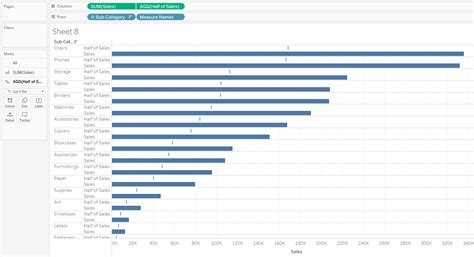 how to label bar charts in tableau biztory