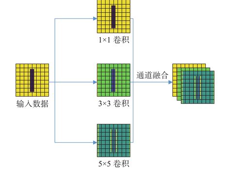 Gpr Time Frequency Domain Joint Electromagnetic Inversion Method Based On Deep Learning