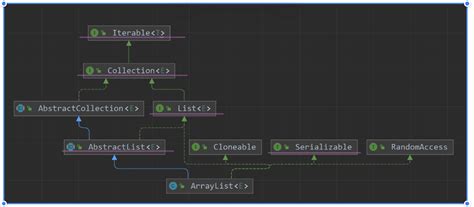 java ArrayList源码分析深度讲解 云社区 华为云