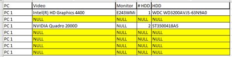 Sql Server Оператор Where не убирает строки в Sql запросе Stack