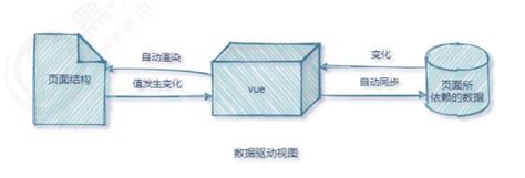 Vue知识点汇总【持更】 Csdn博客