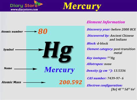 Hg Atomic Number Teamconsultants