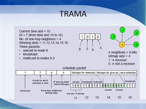 mac protocols csma hidden terminal problem exposed terminal