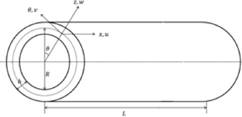 Geometry Of Three Layered Fgm Cs Download Scientific Diagram