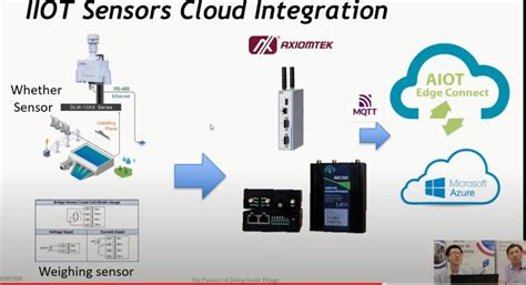 Aiot In Workspace Safety And Sensor Integration Smart Factory Enabler