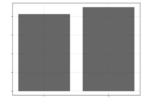 Plotting Statistical Visualizations With Algebraofgraphicsjl