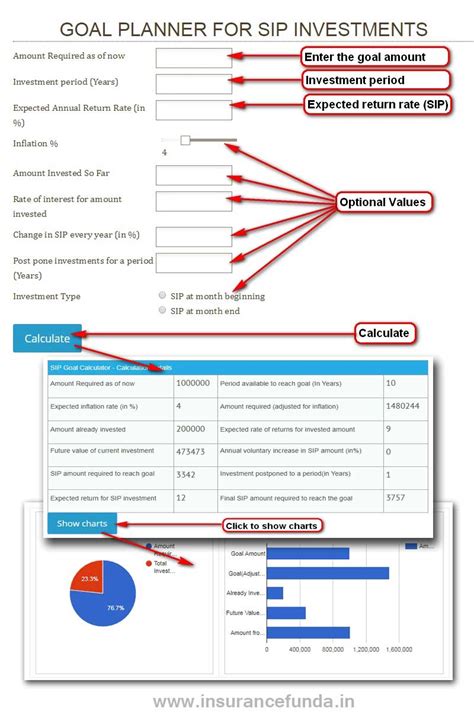 SIP Calculator Goal Planner And Maturity Calculator Insurance Funda