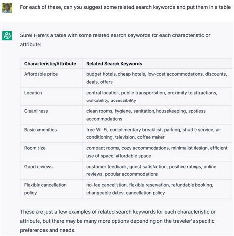ChatGPT PPC Ways SEMs Can Leverage AI Tools