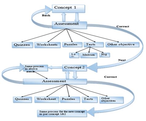 Sequential Loop For One Unit Slides Download Scientific Diagram