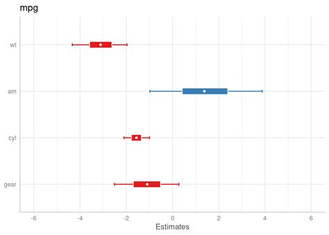 Plotting Estimates Fixed Effects Of Regression Models SjPlot