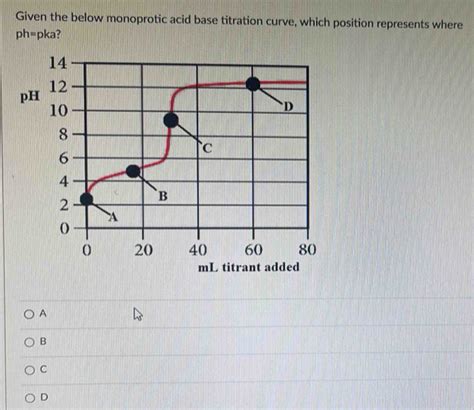 Solved: Given the below monoprotic acid base titration curve, which position represents where ph ...