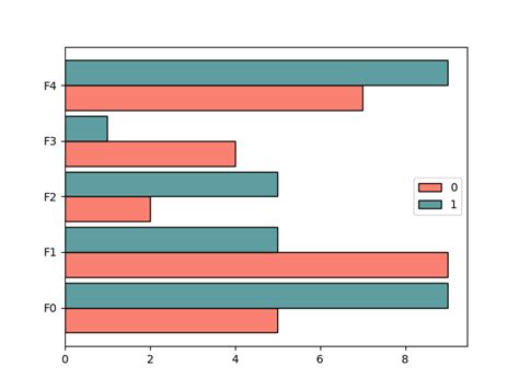 63 Bar Plot — Python Seekho