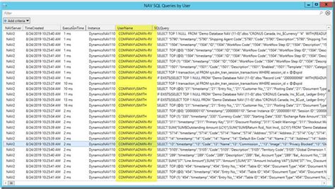 HOWTO Find NAV User Running Long SQL Queries Please Work