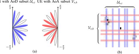 figure 1 from fully partially connected hybrid beamforming