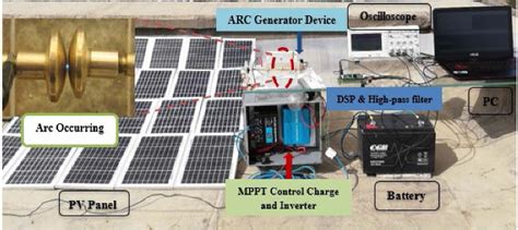 Figure 2 From Dynamic Polynomial Models With Arma Coefficients Used For