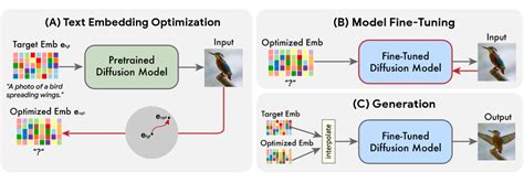 扩散模型初探：原理及应用 知乎