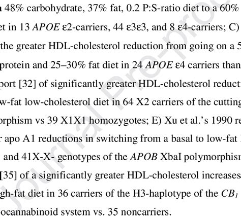 Precision Medicine Perspective Of Mean HDL Cholesterol Change By Download Scientific Diagram