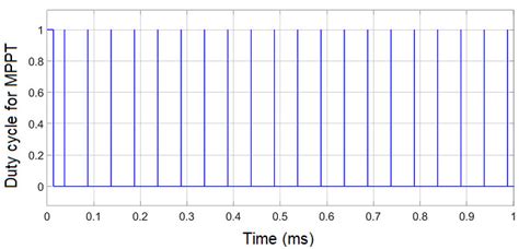 Simulated Duty Cycle In Volts For Mppt Control Circuit To Assign Dt D Download Scientific