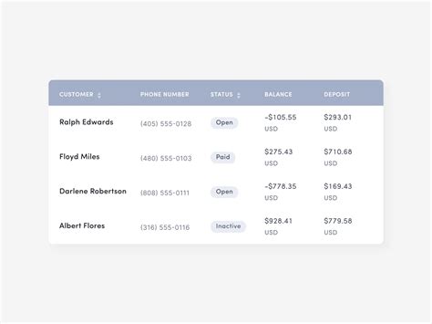 Designing Data Tables — The Ultimate Guide To Tables Ui — Halo Lab