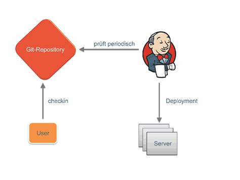 continous ansible mit jenkins blog ordix de