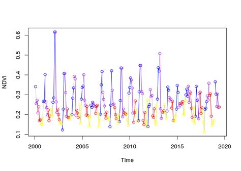 Chapter 6 Raster Processing Introduction To Spatial Data Programming