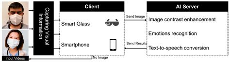 Masked Face Emotion Recognition Based On Facial Landmarks And Deep