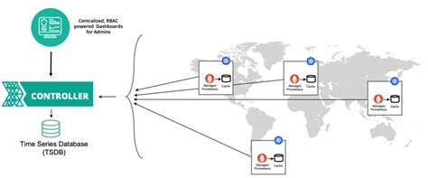Best Practices Tools And Approaches For Kubernetes Monitoring Rafay
