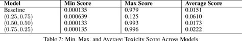 table 2 from exploring machine unlearning in large language models