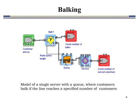 Ch08 Modeling And Simulationppt