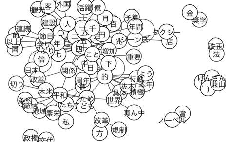 Python3でigraphを使ってネットワーク図を描写するまでにたくさんハマった 知ってほしいwebのあれこれ Python3でigraphを使ってネットワーク図を描写するまでにたくさんハマった 知ってほしいwebのあれこれ