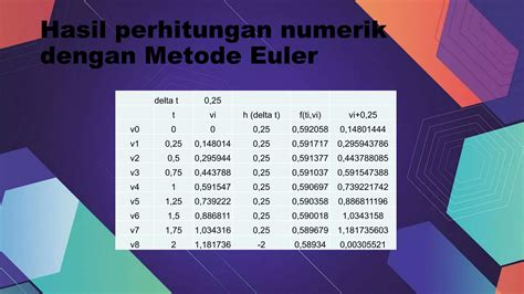 STUDI KASUS Metode Euler Pptx