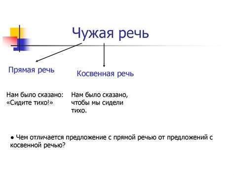 Прямая и косвенная речь Синтаксис 8 класс презентация онлайн