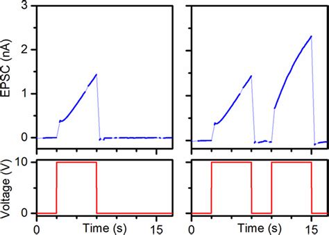 Volatile Memristive Devices With Analog Resistance Switching Based On