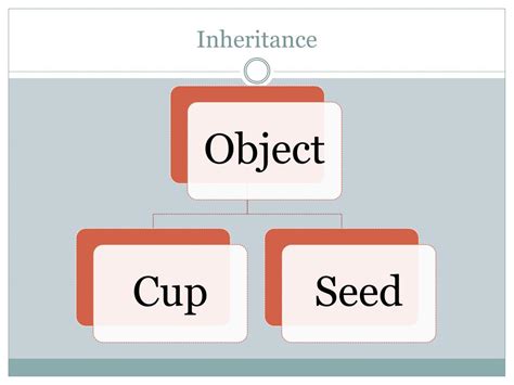 Ppt Java Unit 11 Inheritance I Powerpoint Presentation Free