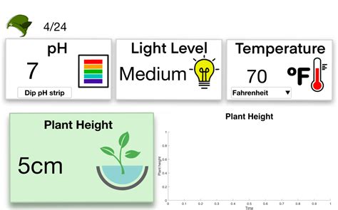 Github Pentabihydroponicsdashboard A Dashboard For The Hydroponics