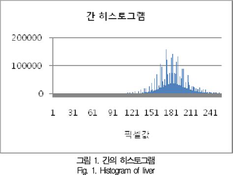 Figure 1 From Edge Detection을 Hepatic Vessel Segmentation Using Edge